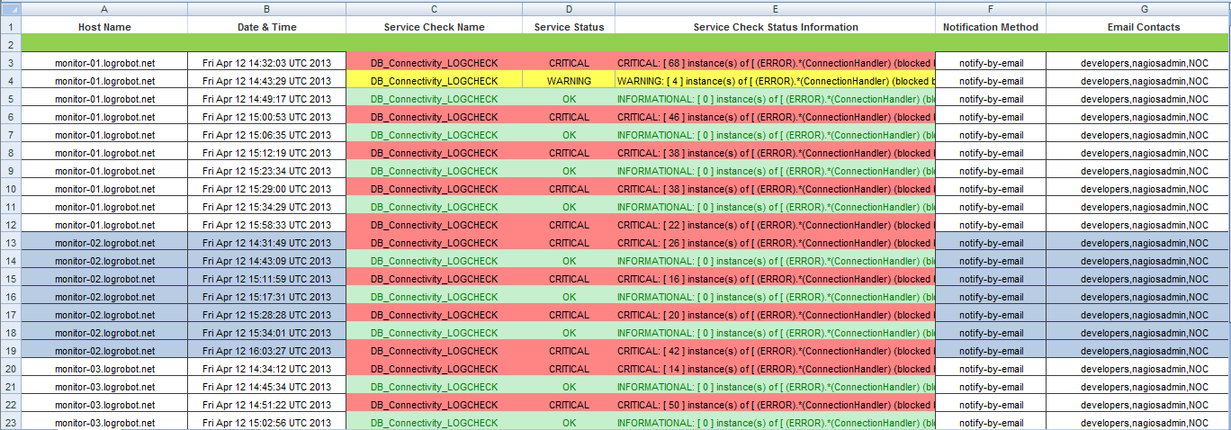 Linux Log Monitoring Monitor Unix Log Files With A Versatile Log File